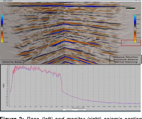 Figure 3 From A Workflow For Time Lapse Seismic Data Conditioning For