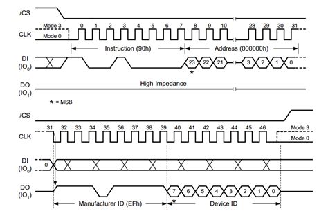 Qspi Flash的原理与qspi时序的verilog实现qspi Verilog Csdn博客