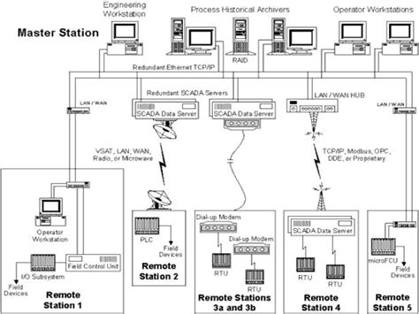 AUTOMATION June 2011