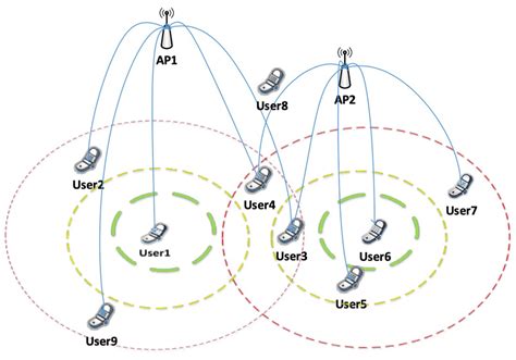 different signal strengths divide the coverage area download