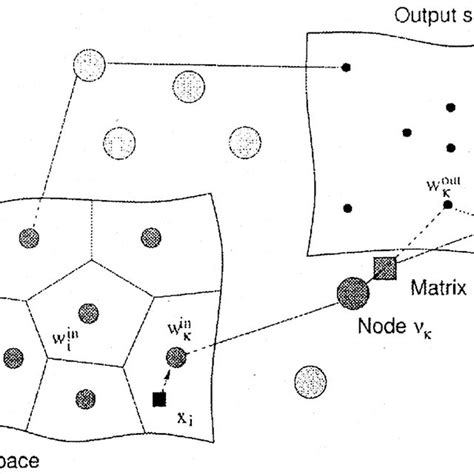 example illustrating a local linear map llm approximating a mapping