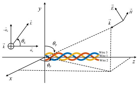 Electronics Free Full Text Analysis Of The Terminal Response