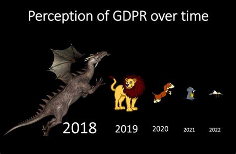 Daniel Suciu On Linkedin Dataprotection Gdpr Dpo Privacy Data Ethics Ai Digital Law