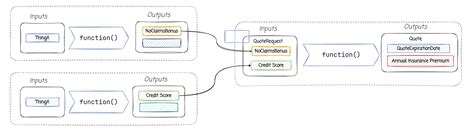 Semantic Metadata 101 Orbital