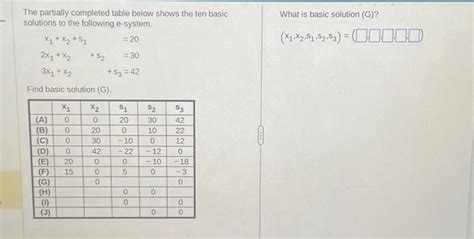 the partially completed table below shows the ten