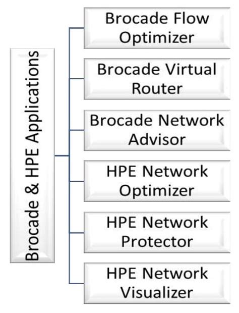 Electronics Free Full Text A Comparative Study Of Software Defined