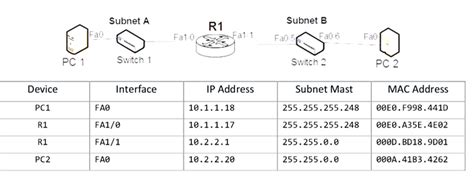 Solved How Many More Pcs Can Be Connected To Switch 1 Before All 1 Answer Transtutors