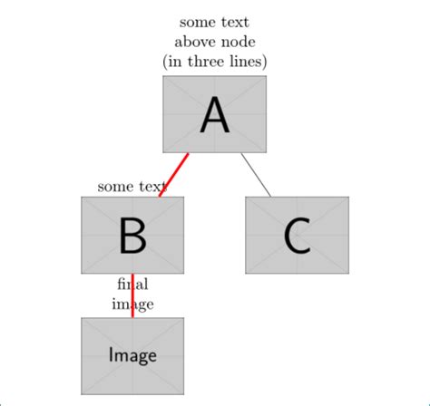 Tikz Pgf How To Create A Graph With Nodes As Custom Images TeX LaTeX Stack Exchange