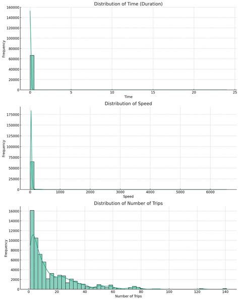 Mastering Data Analysis And Modeling A Step By Step Guide With Game