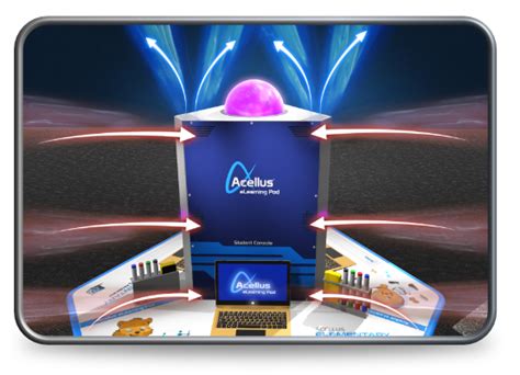 Acellus Classroom Learning Stations