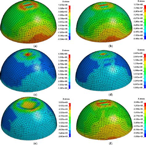 Figure 1 From Investigation Of The Dynamic Buckling Of Spherical Shell