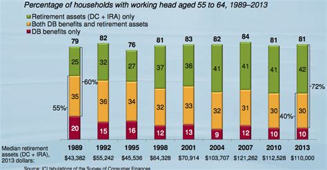 401k Retirement Chart