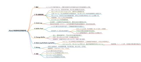 mysql 中各种日志、缓冲区都是干嘛的？ ai阅读总结 — 包阅ai 包阅ai · 知识分享