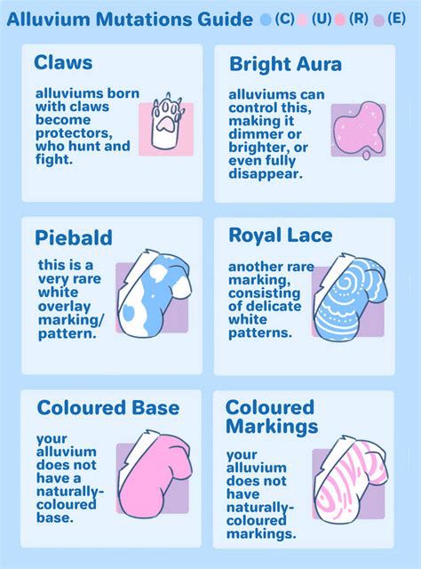 Mutations Info By Twigletart On Deviantart