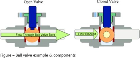Tasecs Flow Control