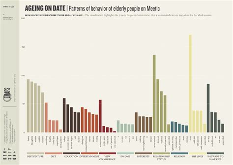 Visualizing Ageing People Behance