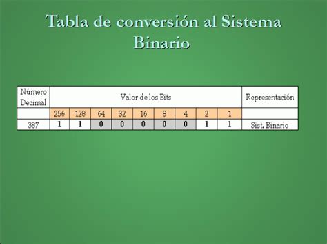 Tabla De Numeros Binarios