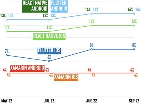 Java Full Stack Index Q4 2022 Front End Mobile Better Projects Faster