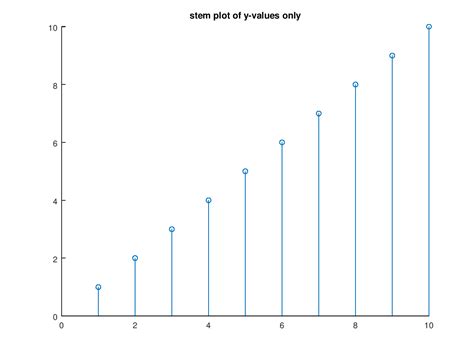 Octave Plot Octave Tutorial 4 How To Make A Simple Plot