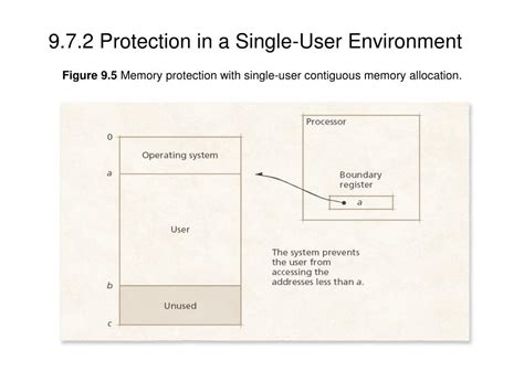 PPT Chapter Real Memory Organization And Management PowerPoint Presentation ID