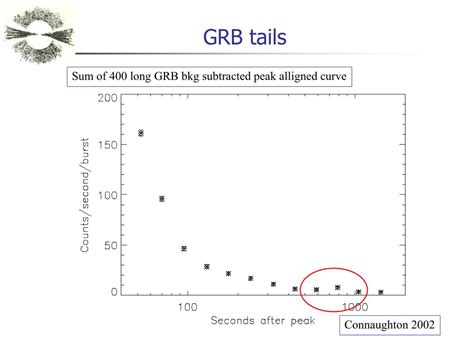 Ppt Spectral Energy Correlations In Batse Long Grb Powerpoint Presentation Id 4155766