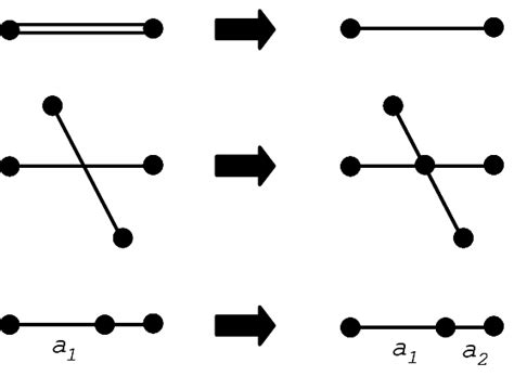 Conventions Node Arc Download Scientific Diagram