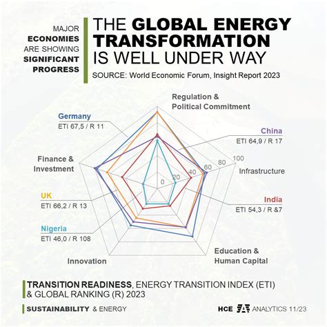Energy Transition 2023 Builddata