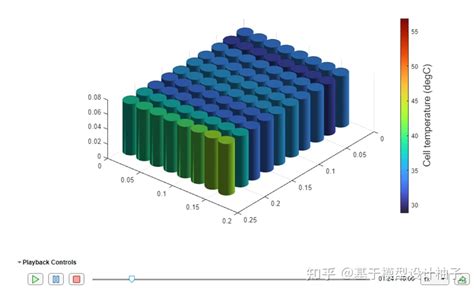 Simscape Battery R2023b 新功能 知乎