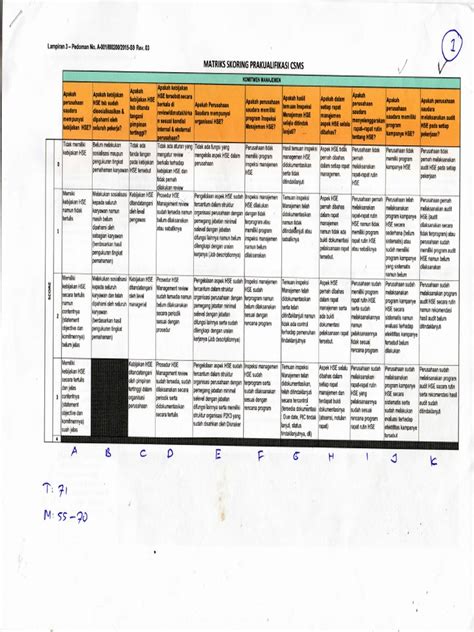 Matrix Scoring Csms Pdf