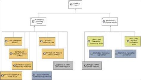 What Is A Configuration Item A Comprehensive Guide Updated September 2025
