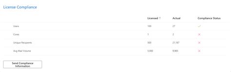 Adding Replacing Migrating And Deleting Users Pmkb