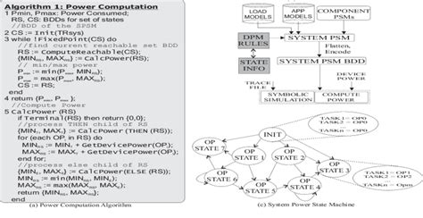 Power Computation Analysis And Tool Flow Using Our Modeling