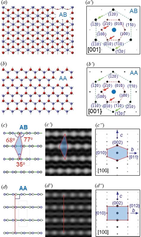 Iucr Ab Stacked Nanosheet Based Hexagonal Boron Nitride