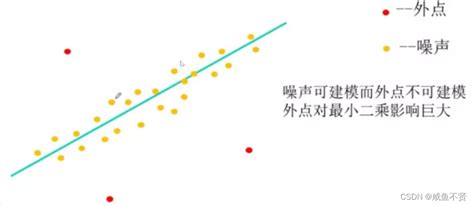 Python计算机视觉之全景图像拼接python全景图像拼接 Csdn博客