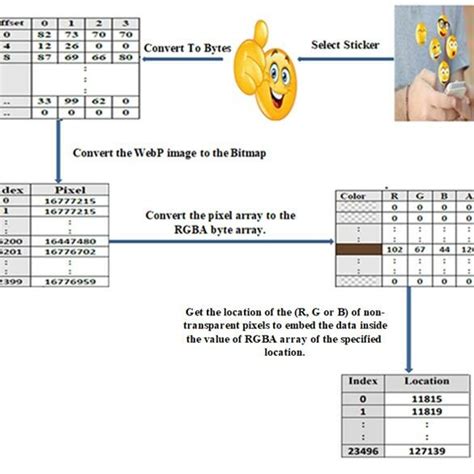 A Diagram Describing The Proposed Method Of Embedding In The Download Scientific Diagram