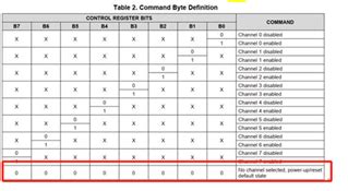 TCA9548A TCA9548 Control Sequence Interface Forum Interface TI E2E Support Forums