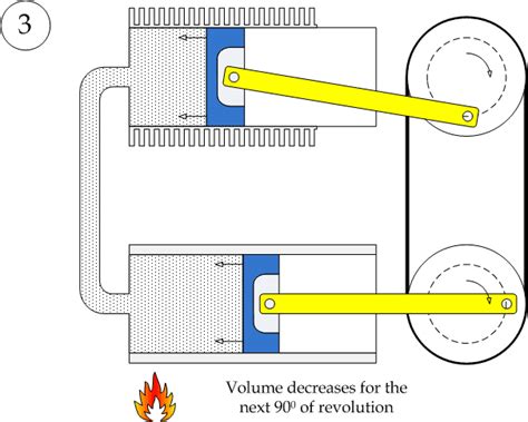 eng shady mohsen blog alpha stirling engine interpretation