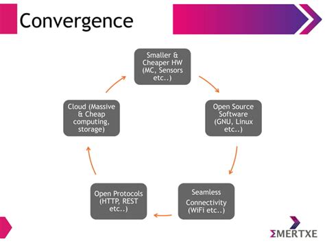 Internet Of Things Iot Demo Part I Ppt