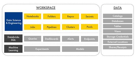 databricks workspace praneet mathur flickr