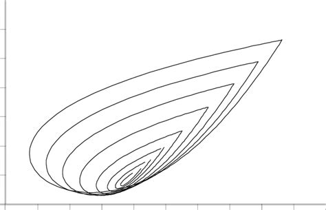 5 Computed Homoclinic Orbits Approaching The Bt Point Download