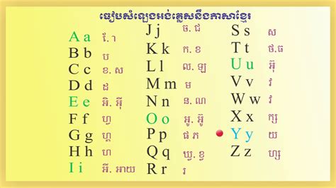 រៀនប្រកបពក្យភាសាអង់គ្លេស ជាមួយនឹងព្យញ្ជានៈ និង ស្រៈ Spelling Of Consonant And Vowels Youtube