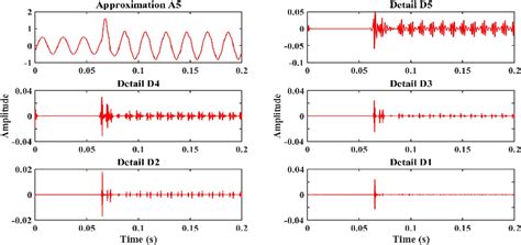 Figure From High Impedance Fault Detection In Distribution System Semantic Scholar