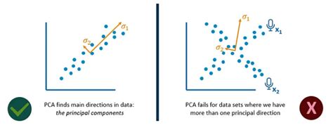 Ica简介：独立成分分析ica独立成分分析 Csdn博客