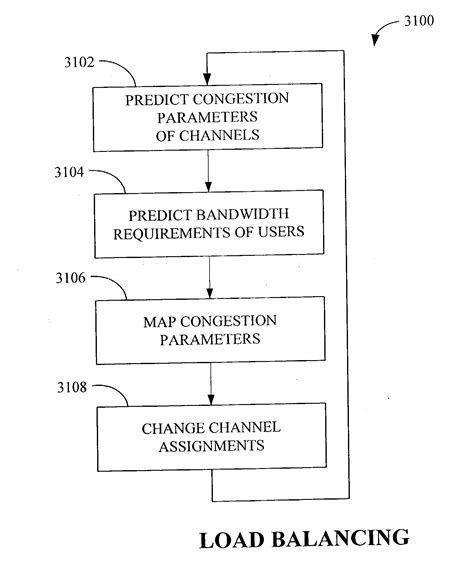 Broadband Local Area Networks Patented Technology Retrieval Search Results Eureka Patsnap