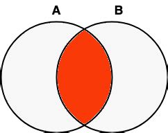 Set Theory In MySQL 8 0 UNION And Now INTERSECT And EXCEPT