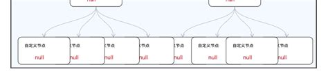 dagre布局下的一些combo展示问题 Issue 1747 antvis G6 GitHub