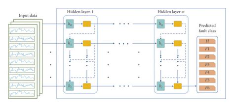 deep lstm classifier structure download scientific diagram