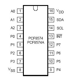 PCF Let S Control It