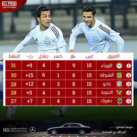 ‎iq Pro موقع المحترفين‎ ‎التعادل السلبي يحسم مباراة الشرطة والنجف