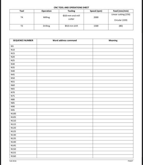 Solved Write A Word Address Program In Absolute Mode To